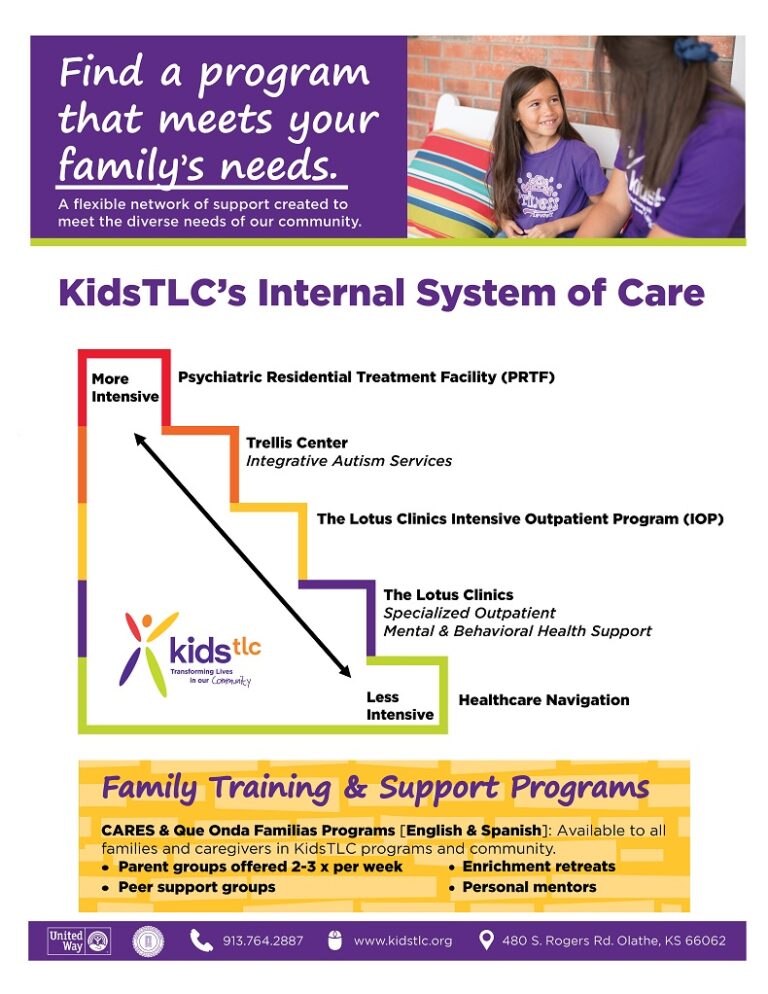 Why KidsTLC? - KidsTLC